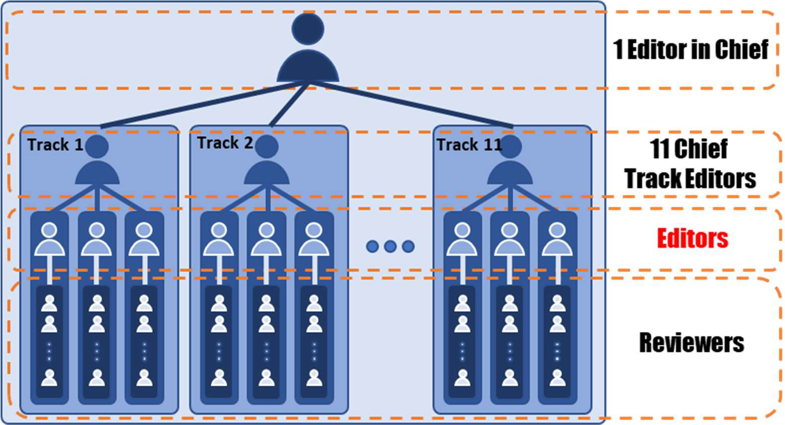 Editorial Committee – The SEATUC Journal of Science and Engineering